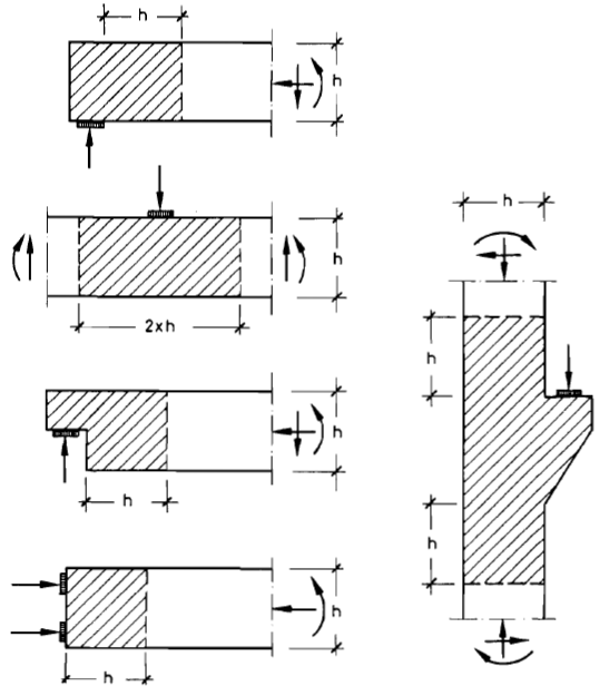 Principles of Strut-and-Tie Modelling - Wallingford Consultancy